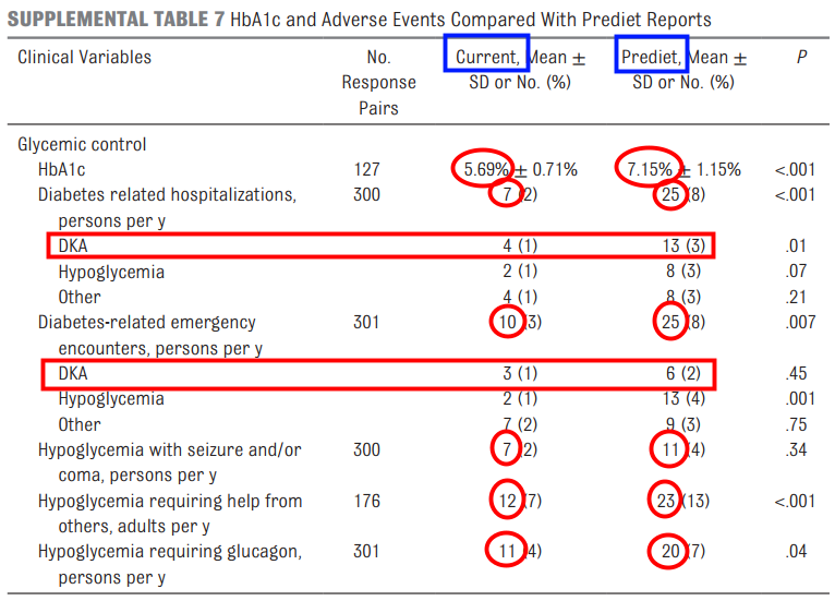Type One Grit | No vuelvo a engordar